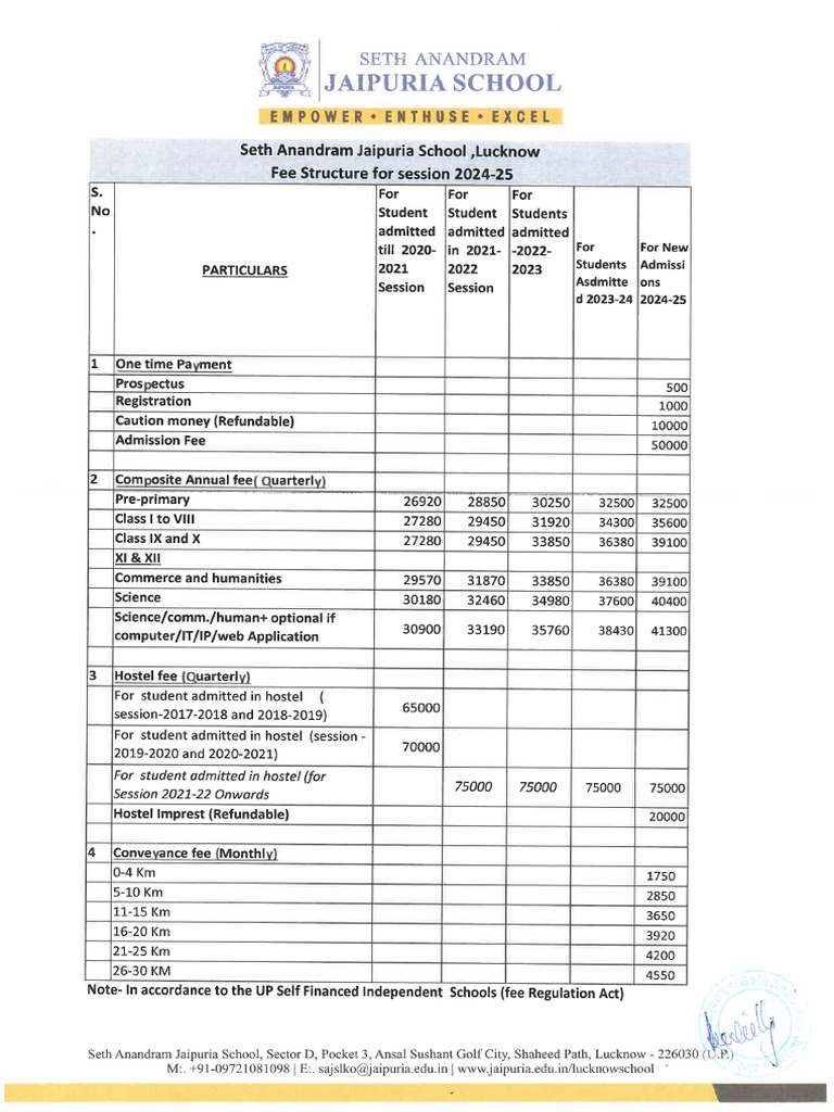 Fee Structure 2024-25 | PDF