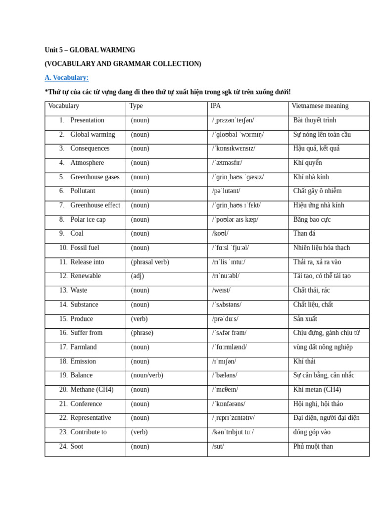 Unit 5 VOCABULARY | PDF