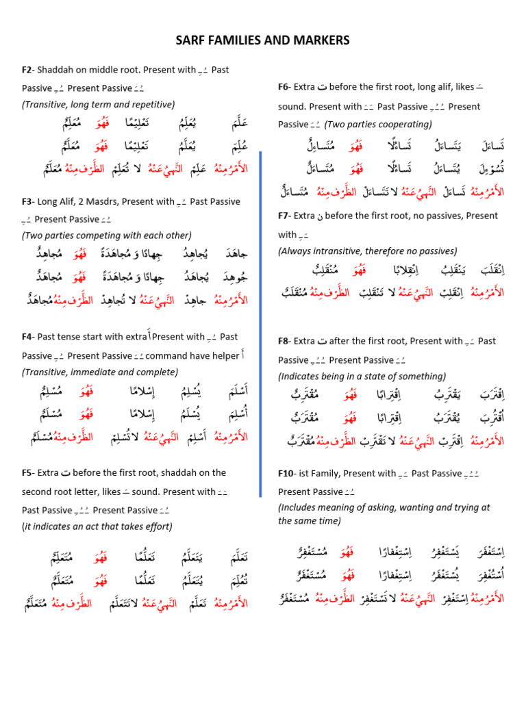 Sarf Families and Markers v1 | PDF | Linguistics | Linguistic Morphology