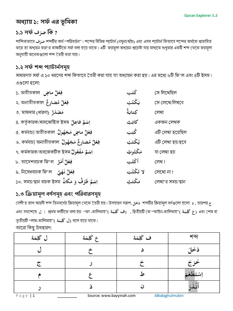 Regular Sarf Introduction | PDF