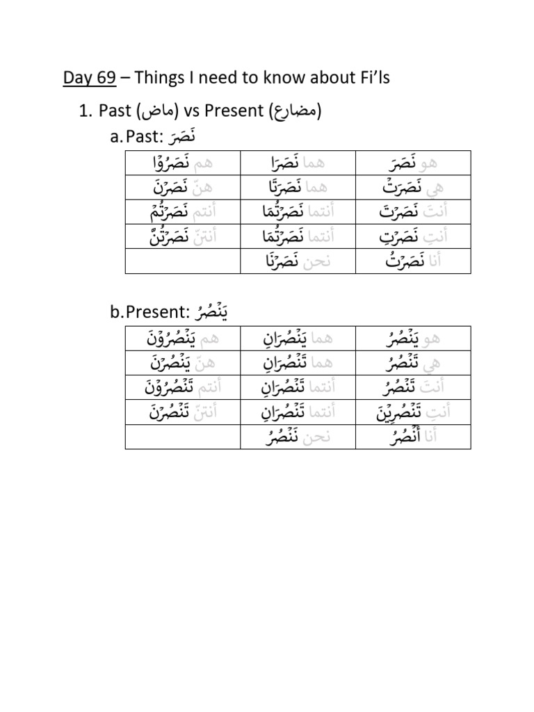 Understanding Fi'l Conjugations and Usage | PDF
