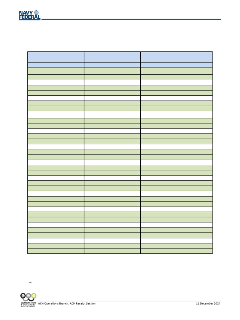 Active Duty Calendar | PDF | Financial Services | Banking