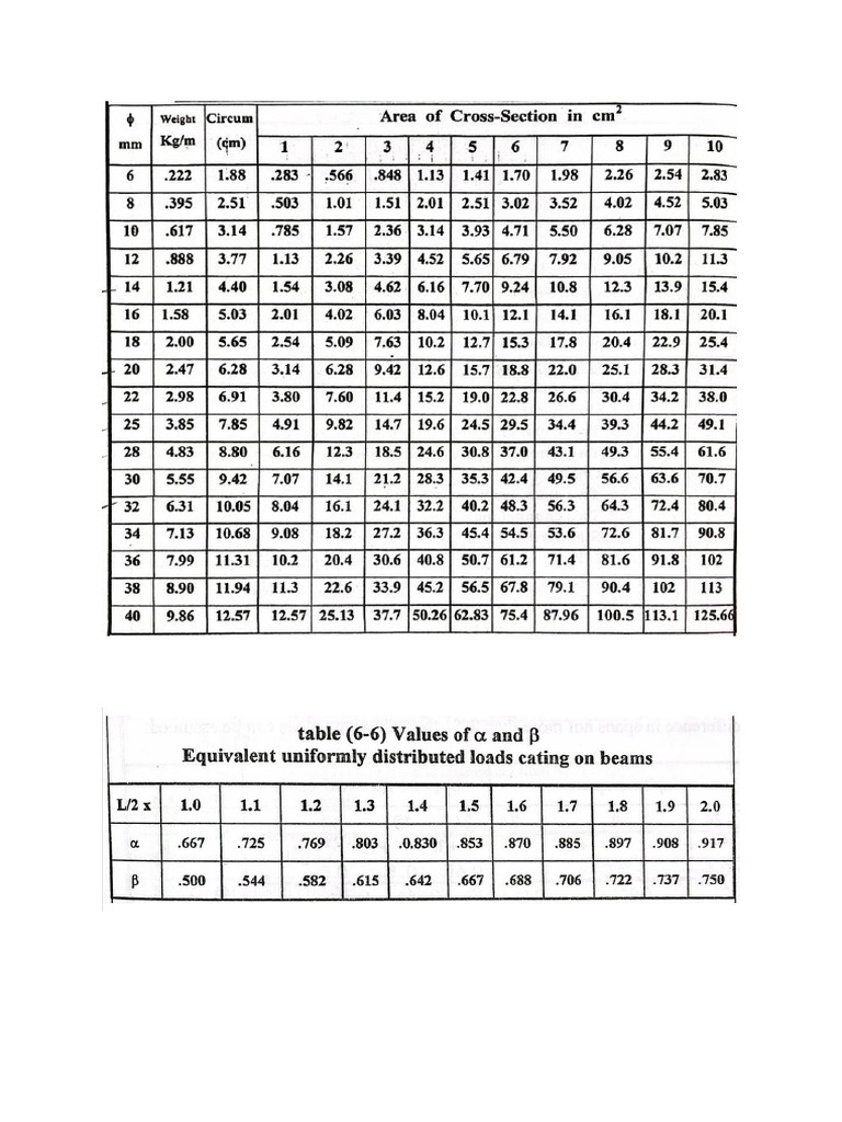Concrete 1 (Tables and Charts) 2024-2025 | PDF