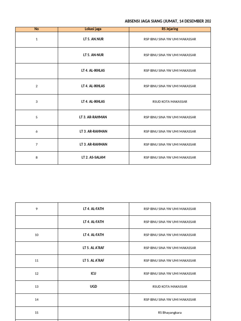ABSEN DATANG DAN PULANG JAGA SIANG, JUMAT 14 DESEMBER 2024 | PDF