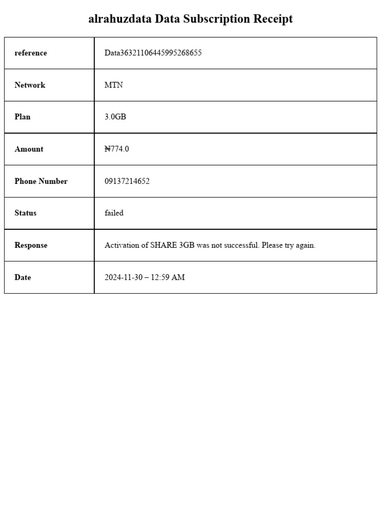 Data Receipt 620 | PDF