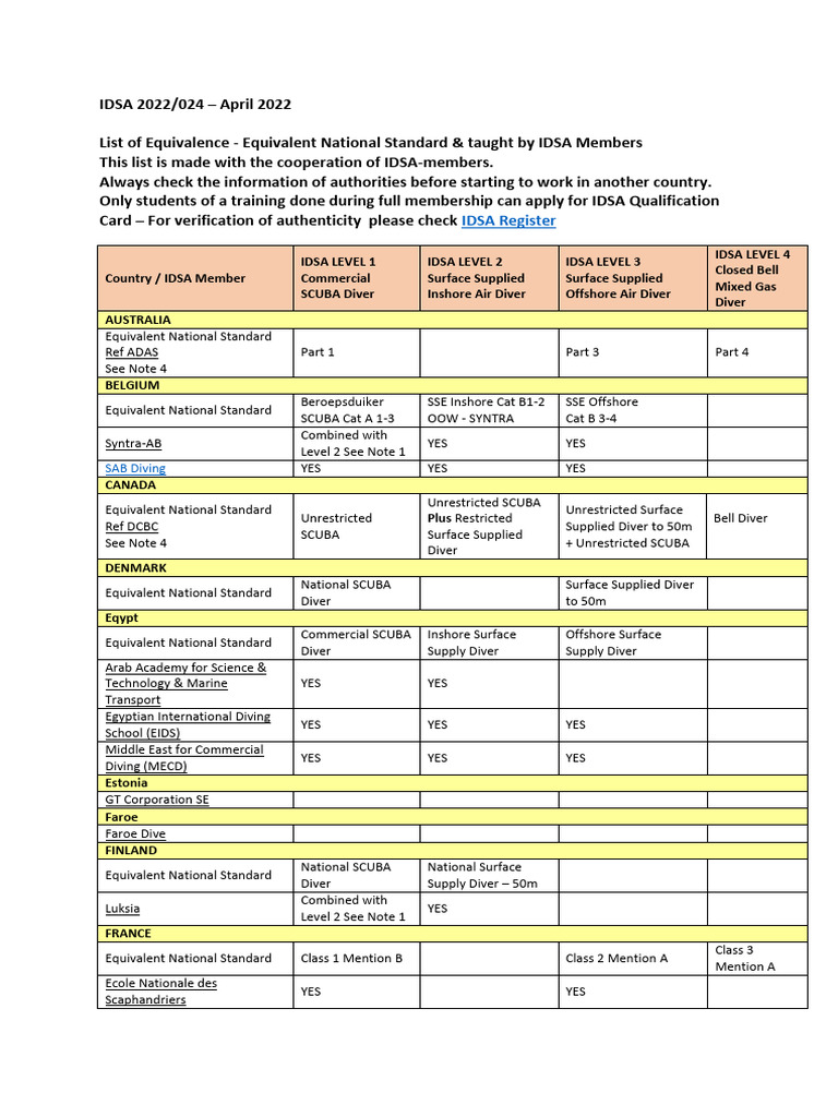 IDSA 2022 024 List of Equivalence April 2022 Website | PDF | Underwater Diving | Scuba Diving
