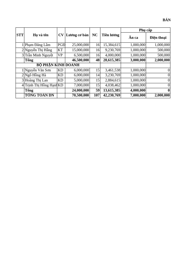 Mau Bieu Gui SV | PDF