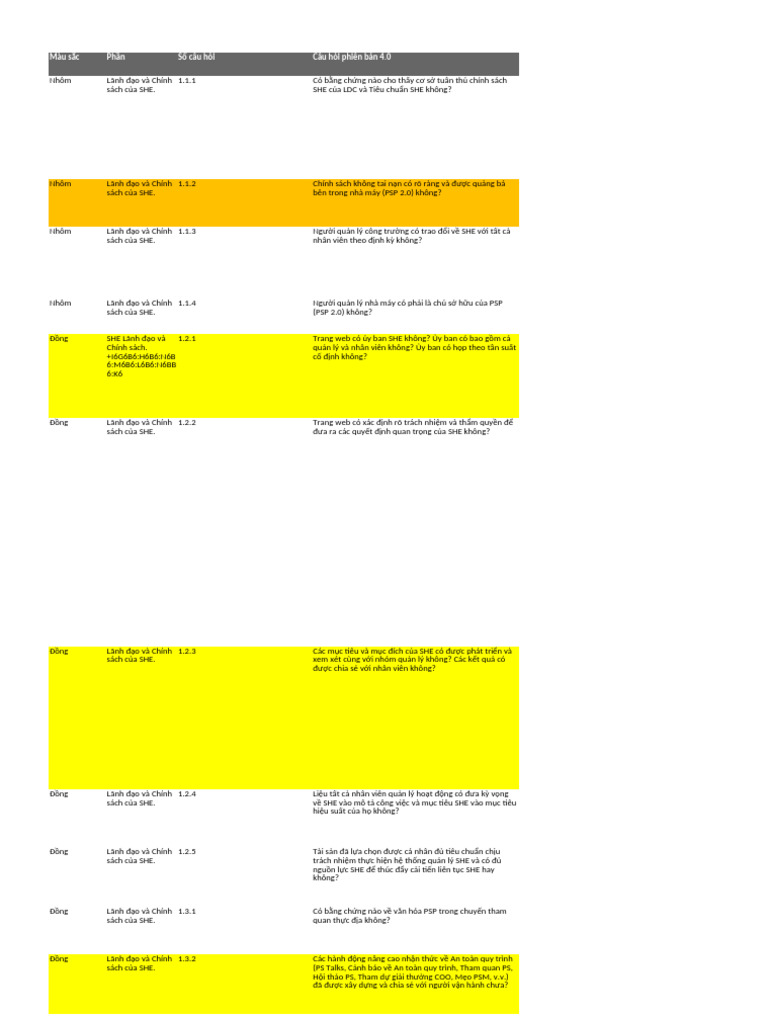 Global SHE Audit Rev 5.0 (Proposed) VN | PDF