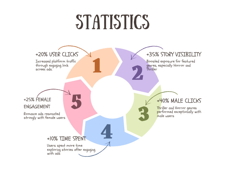 Colorful Simple Linear Diagram | PDF