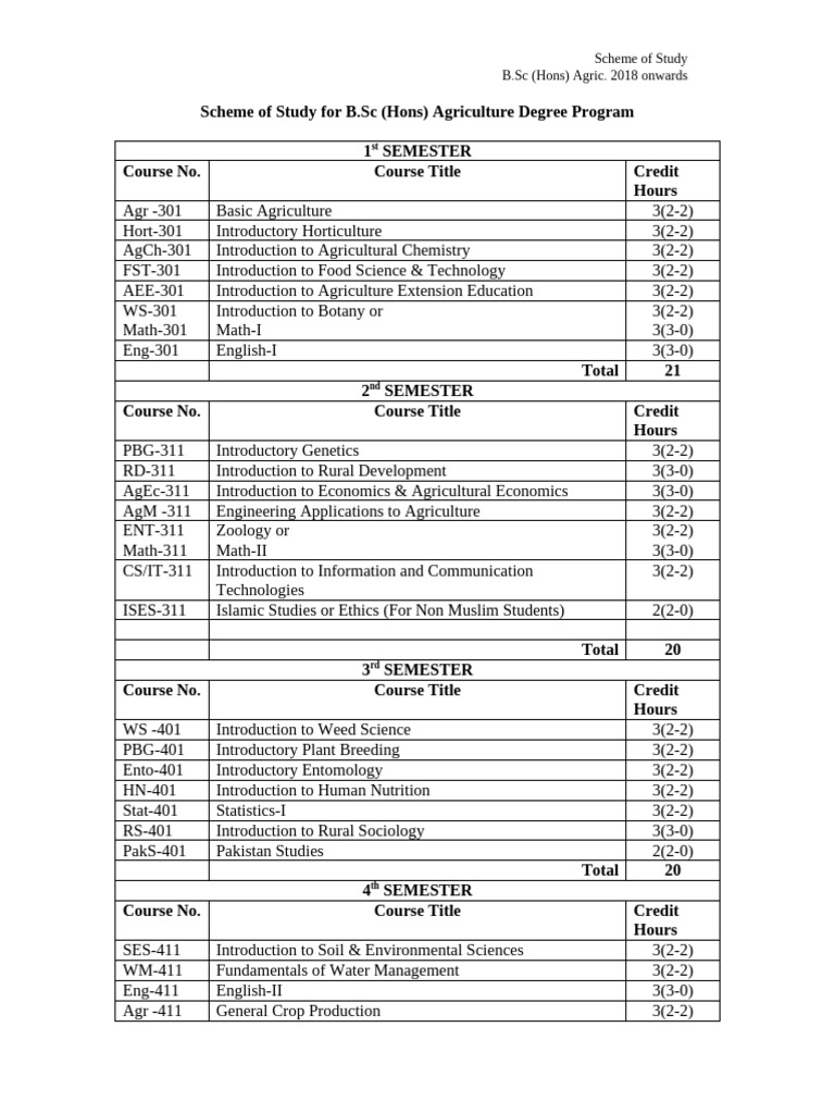 BSC - (Hons) - Agriculture - (Introductory Courses) | PDF | Agriculture ...