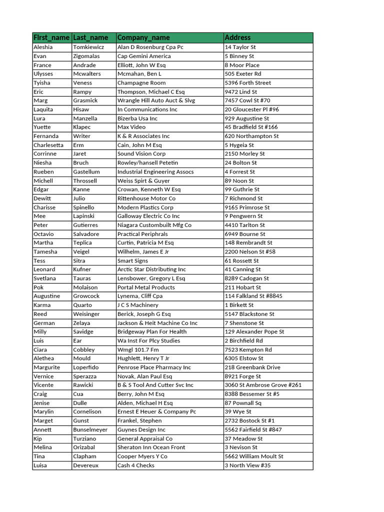 Sample Employee Data Xls | PDF