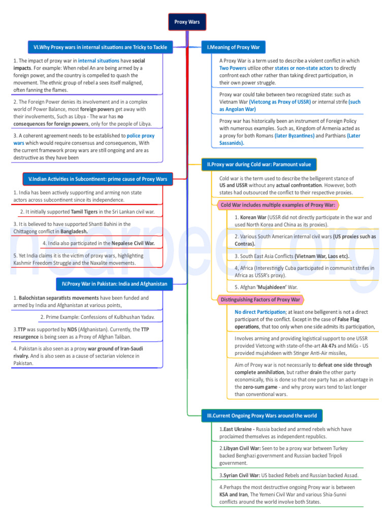 006.1. Proxy_Wars | PDF | Syrian Civil War | International Relations