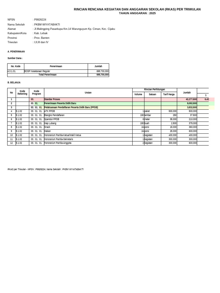 RKAS Sekolah PKBM Wiyatabakti 2025 | PDF