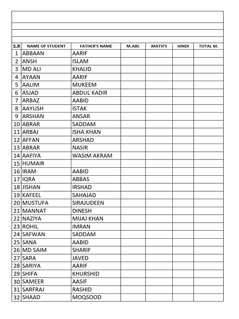 5th Class Model Test Result (1) - Copy | PDF