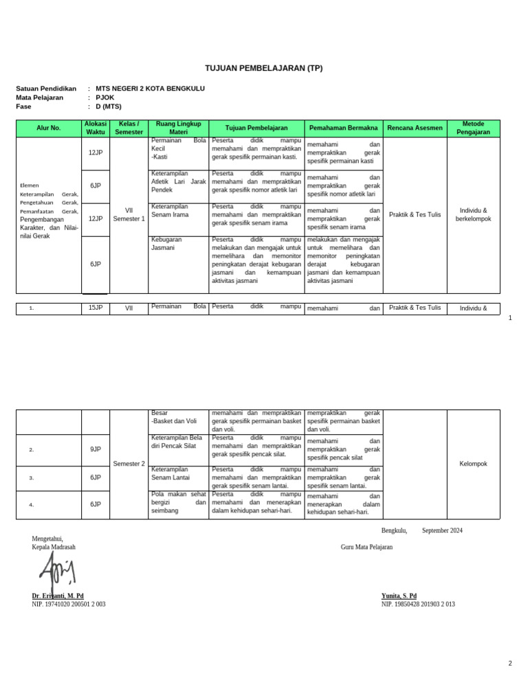 TP PJOK Kelas 7 FIX | PDF