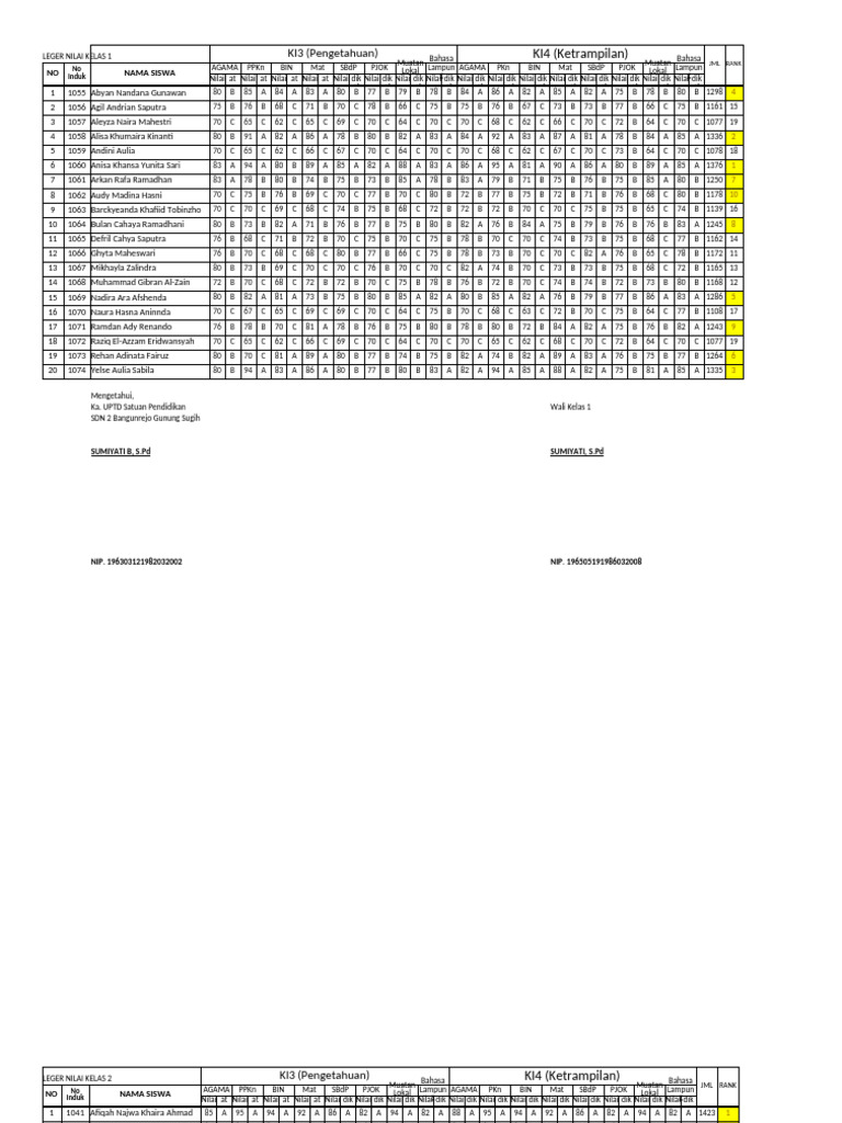 Leger Nilai Semester Ganjil 2022 | PDF