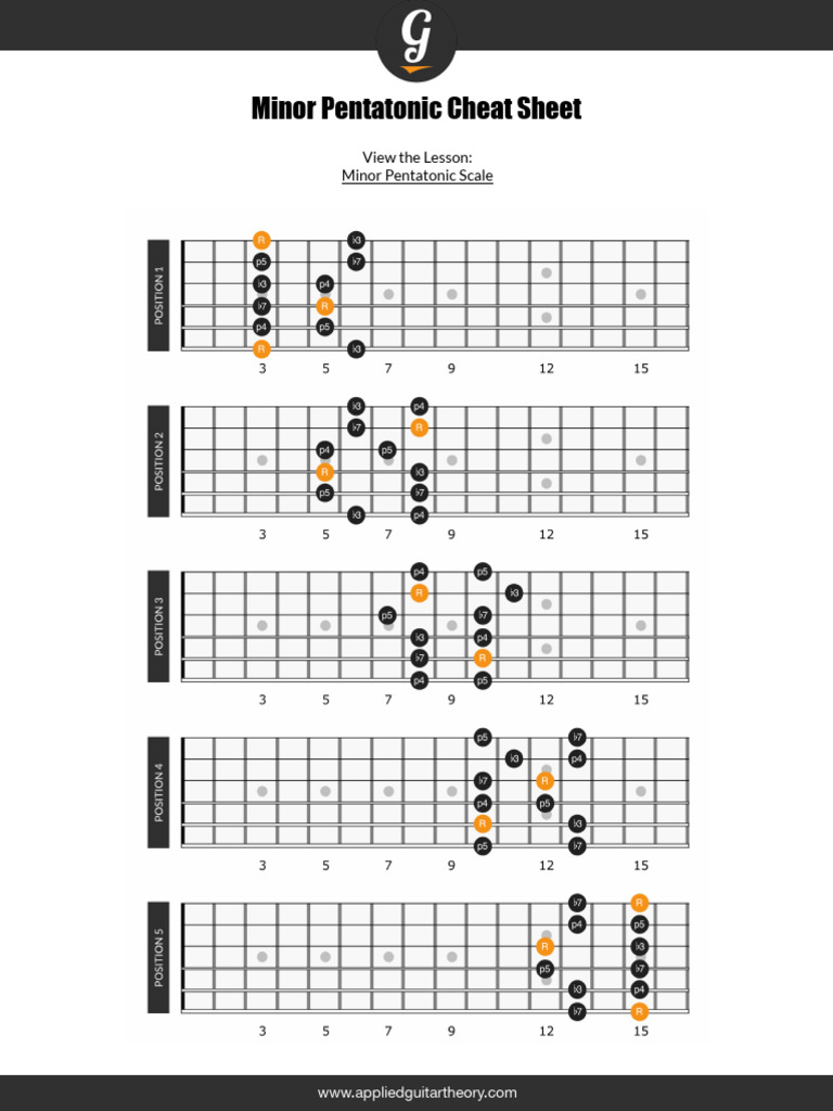 Cheat Sheet Minor Pentatonic Scale | PDF