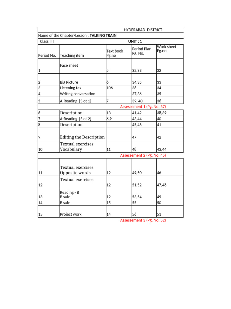 Class 3 Unit 1 | PDF | Human Communication | Learning