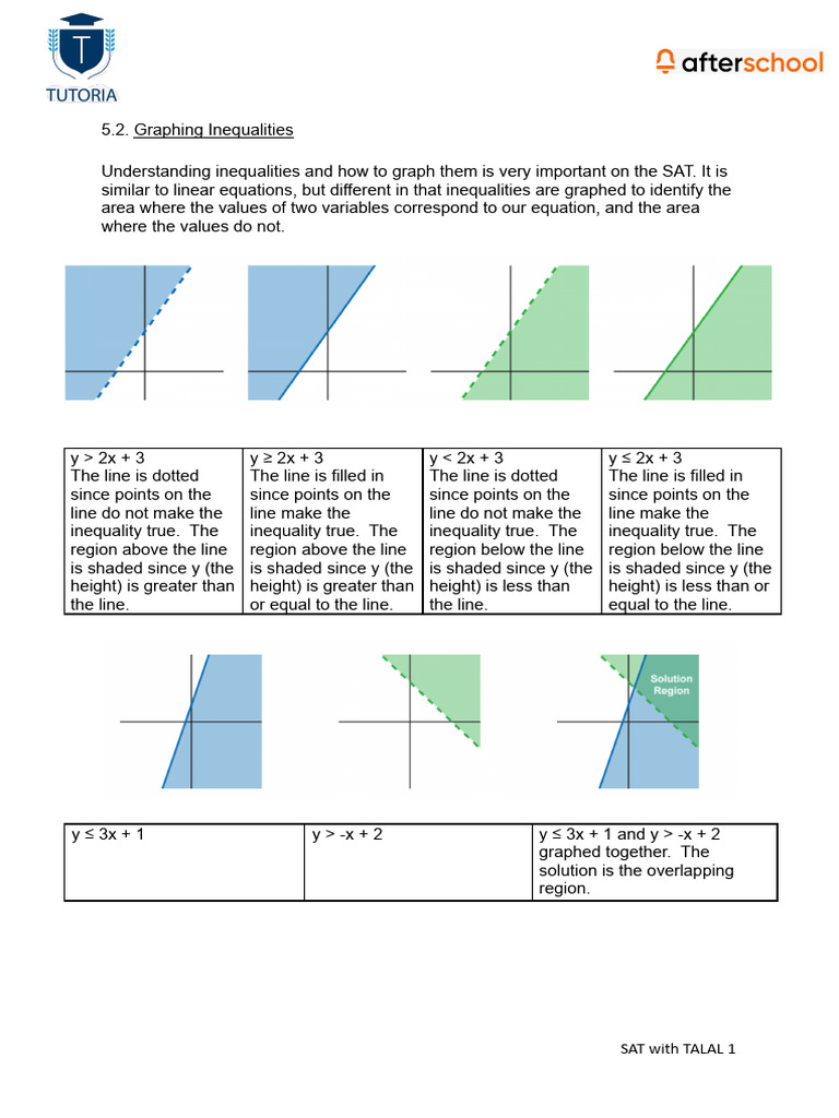 5.2 Graphing Inequalities | PDF