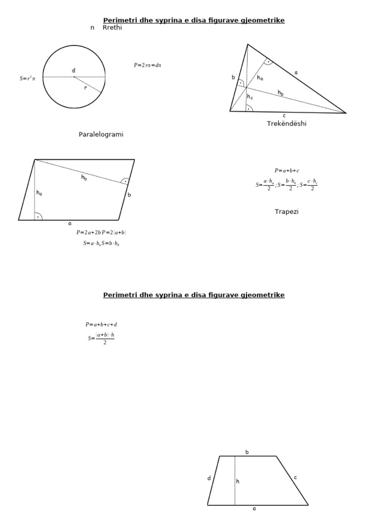 Syprina e figurave | PDF