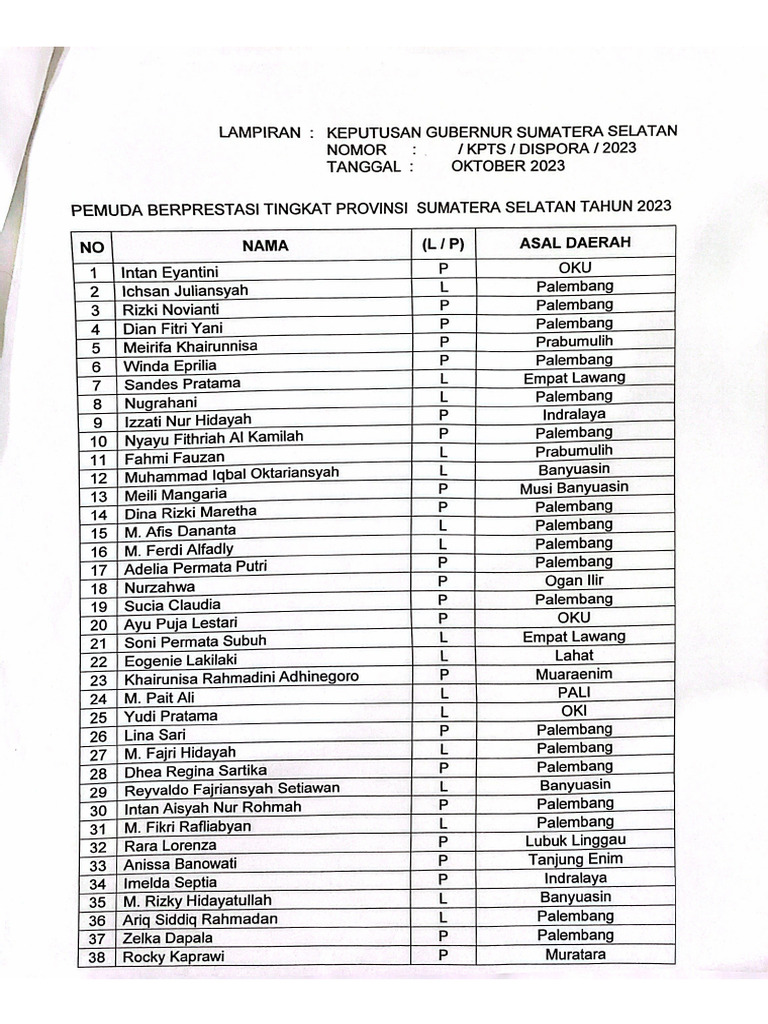 Daftar Peserta Yang Lulus | PDF