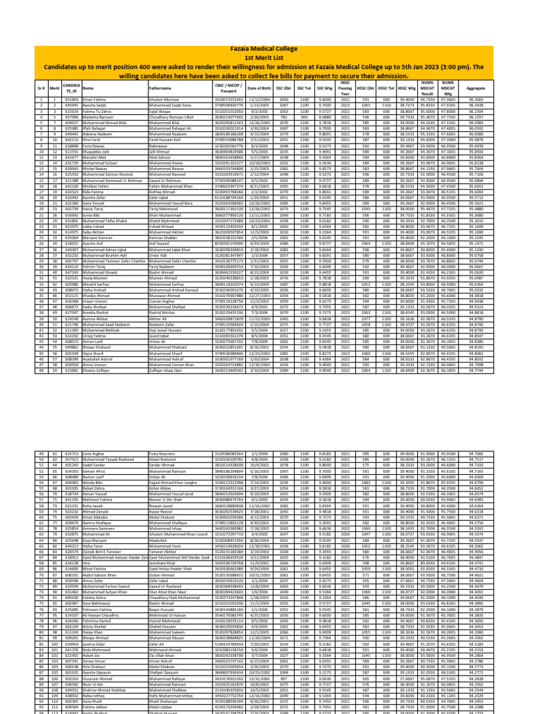 1st-Merit-List | PDF