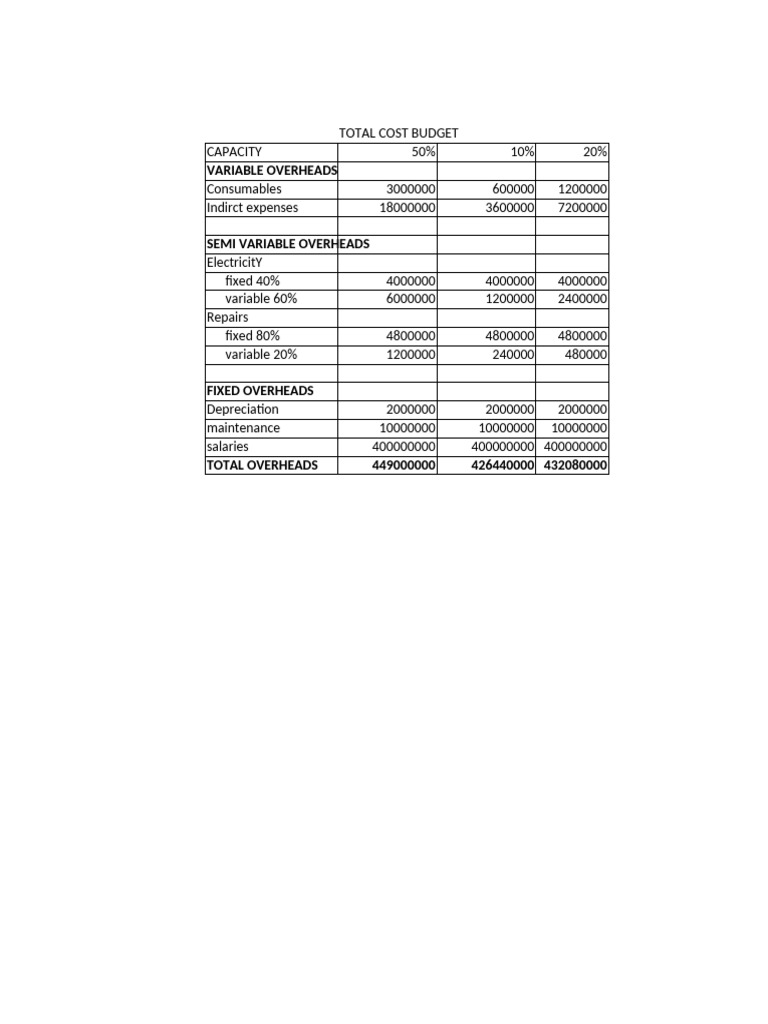 Assignment Managment Acc | PDF | Financial Economics | Management Accounting