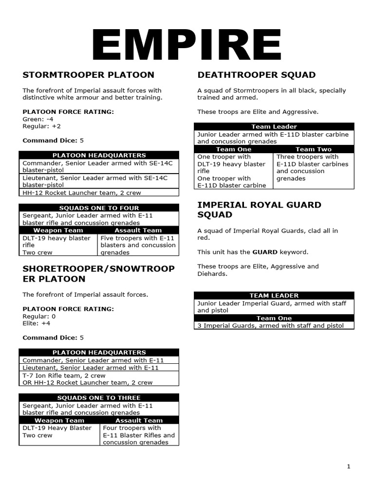 Empire Army List | PDF | Platoon | Warfare
