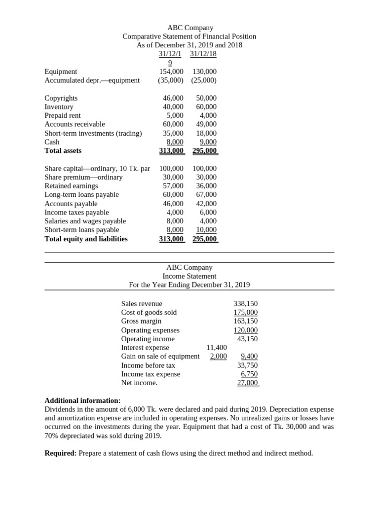 ABC Company - Docx Cash Flow | PDF | Expense | Income