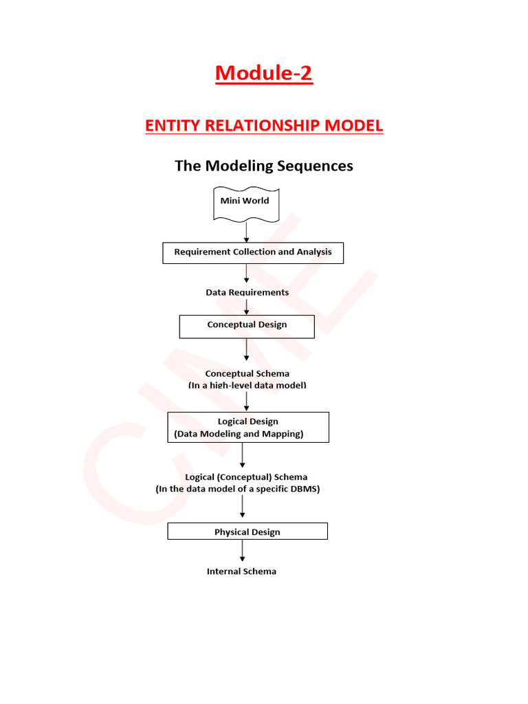 ER_model | PDF | Conceptual Model | Data Model