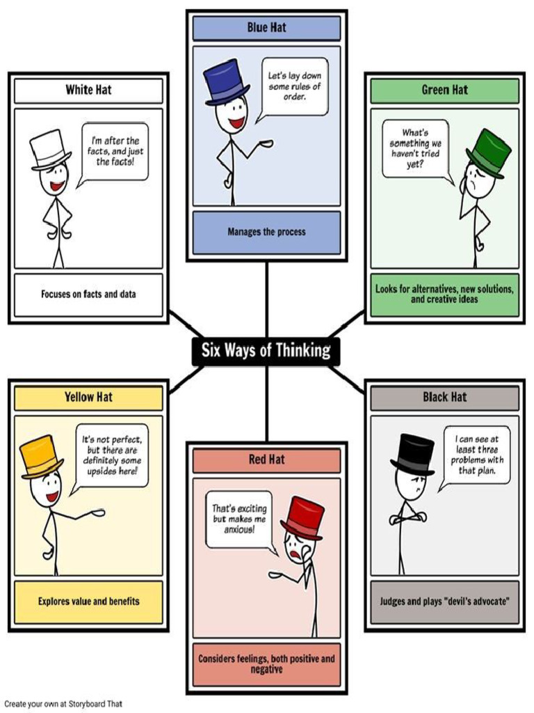 Hats Thinking Methods | PDF