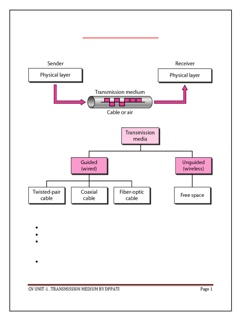 Transmission Media Overview: Types & Uses | PDF | Transmission Medium ...