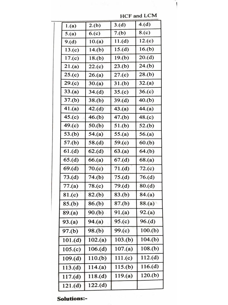 HCF and LCM Answer | PDF