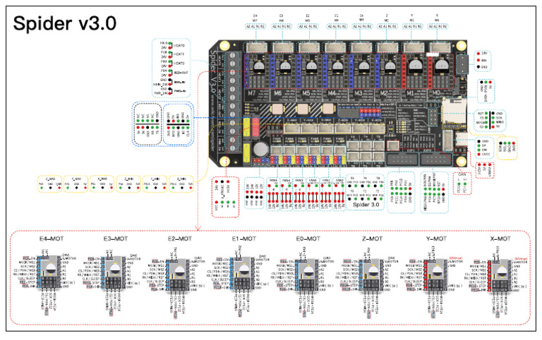 Spider V3.0 Pinout-01 | PDF