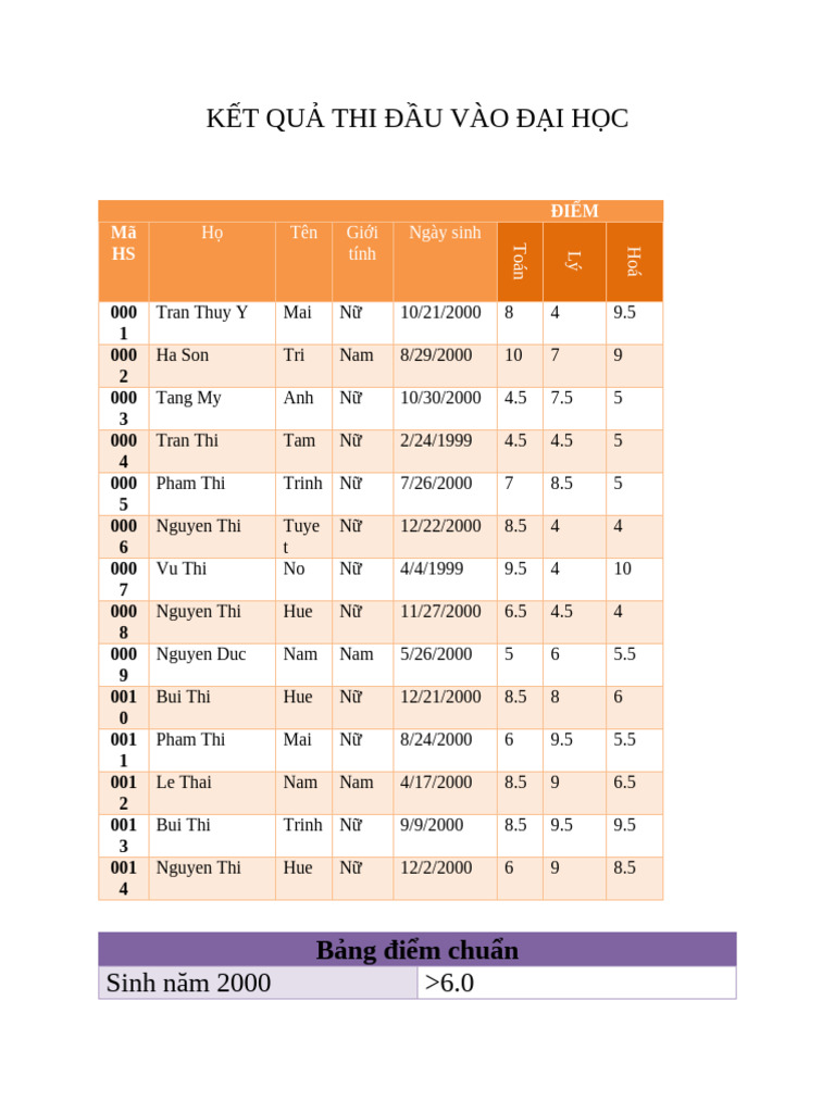Data2 Tuan8 Input | PDF