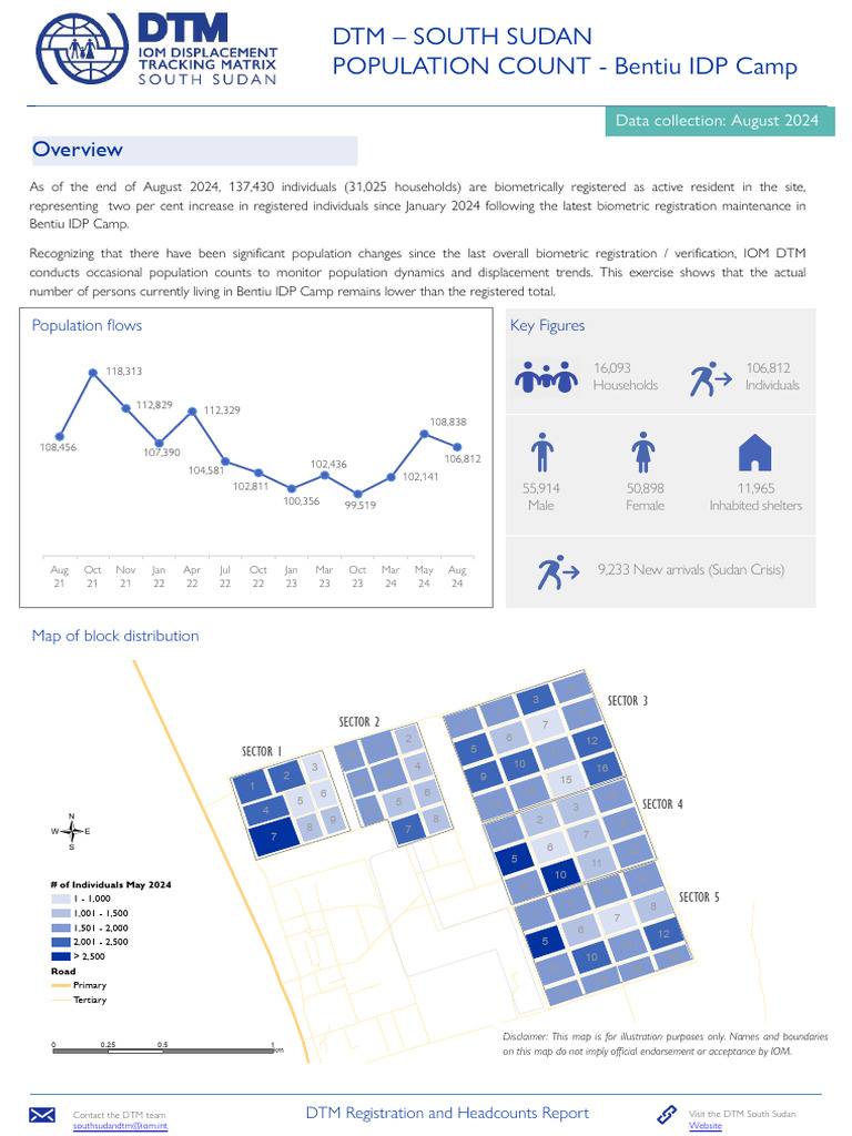 DTM - POPULATION COUNT - Bentiu IDP Camp-August 2024 5 | PDF ...