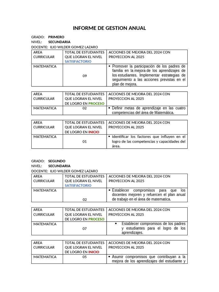 Informe de Gestion Anual Secundaria | PDF | Aprendizaje | Cognición