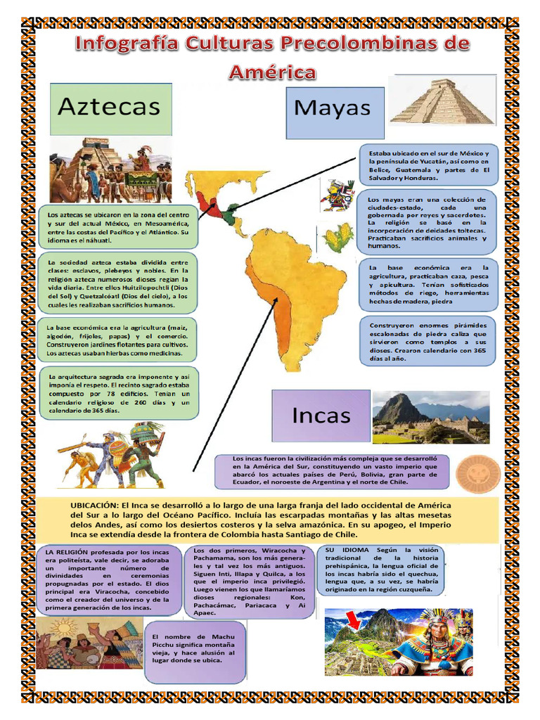 Infografia Culturas Precolombinas de America | PDF