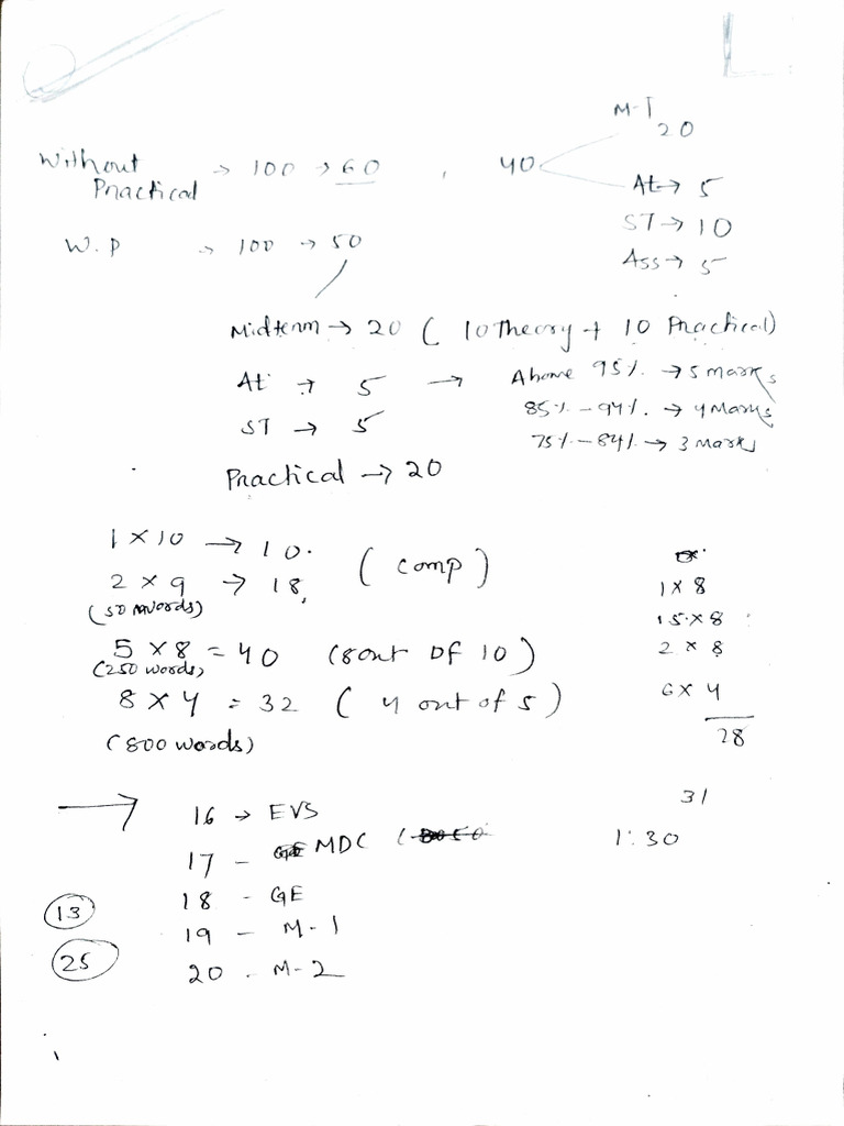 Question Pattern NEP | PDF Question Pattern NEP | PDF