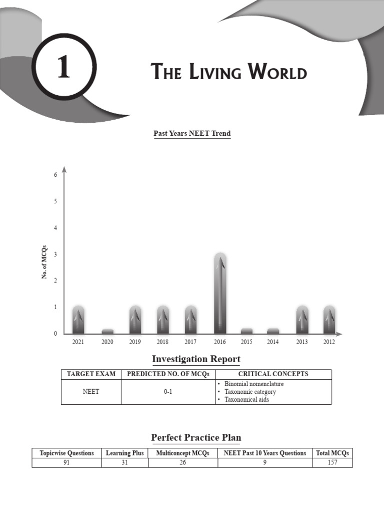 NEET Exam MCQs & Living World Guide | PDF | Taxonomy (Biology) | Genus