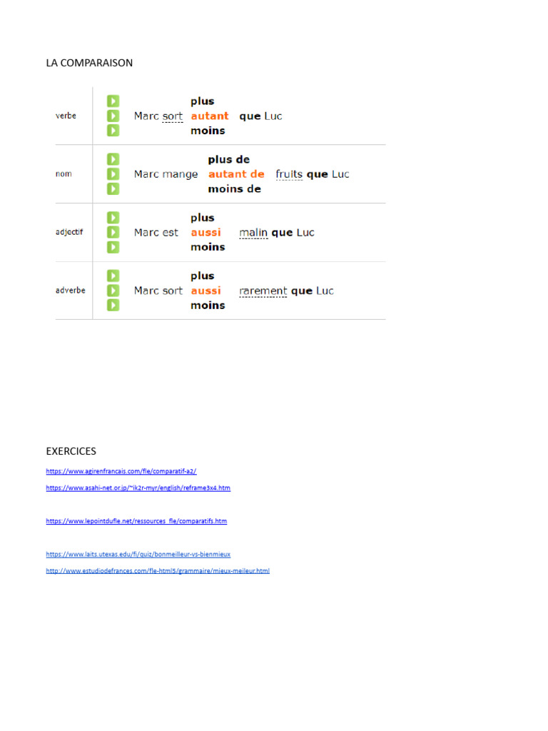 La Comparaison | PDF