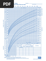 Escala de Tanner | PDF | Pecho | Características sexuales secundarias