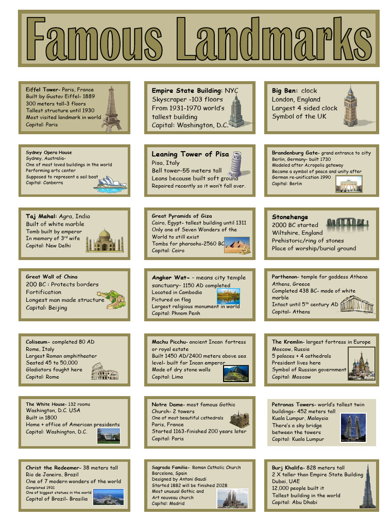 Famous Landmarks Vocabulary Cards Classroom Posters Conversation Topics ...