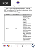 DepEd Region 2 Contact Directory | PDF | Service Industries