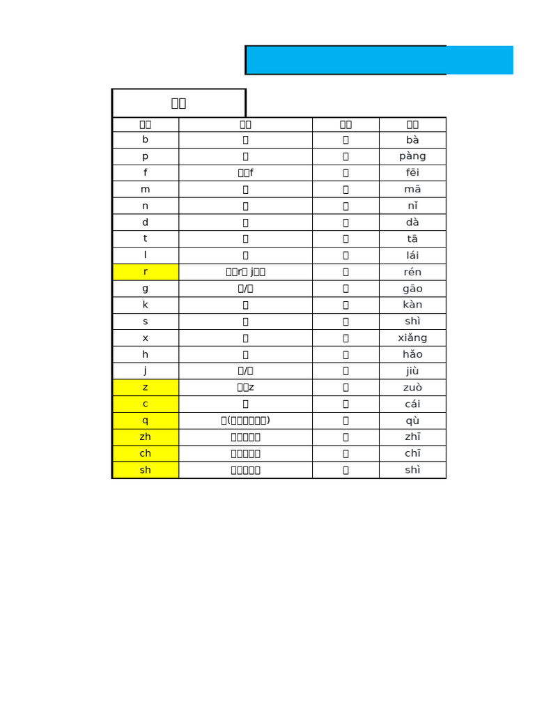 Pinyin부수기 | PDF