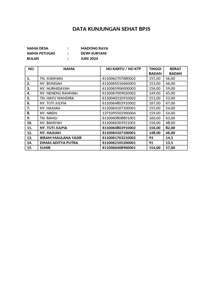 BPJS Health Visit Data June 2024 | PDF