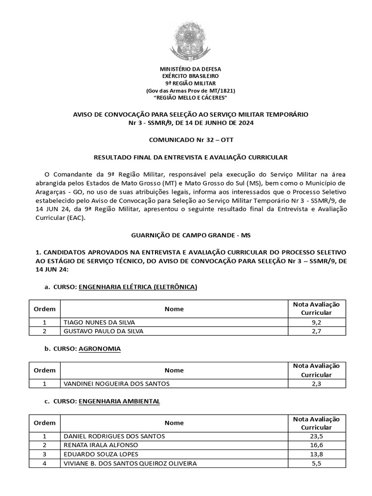 32 Comunicado NR 32 Resultado Final EAC OTT CAMPO GRANDE PUBLICADO EM 05 11 24 | PDF