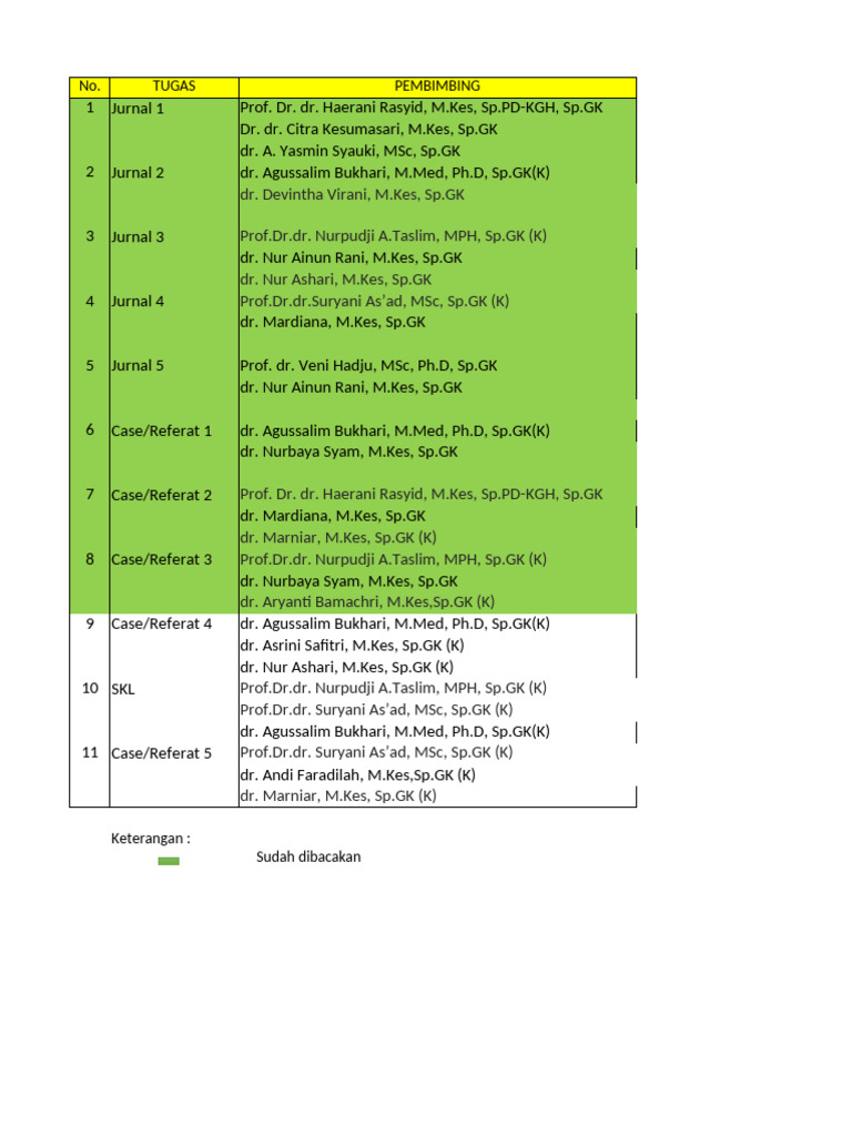 Progress Tugas Baca - Indrawaty Alimuddin - C175172005 | PDF