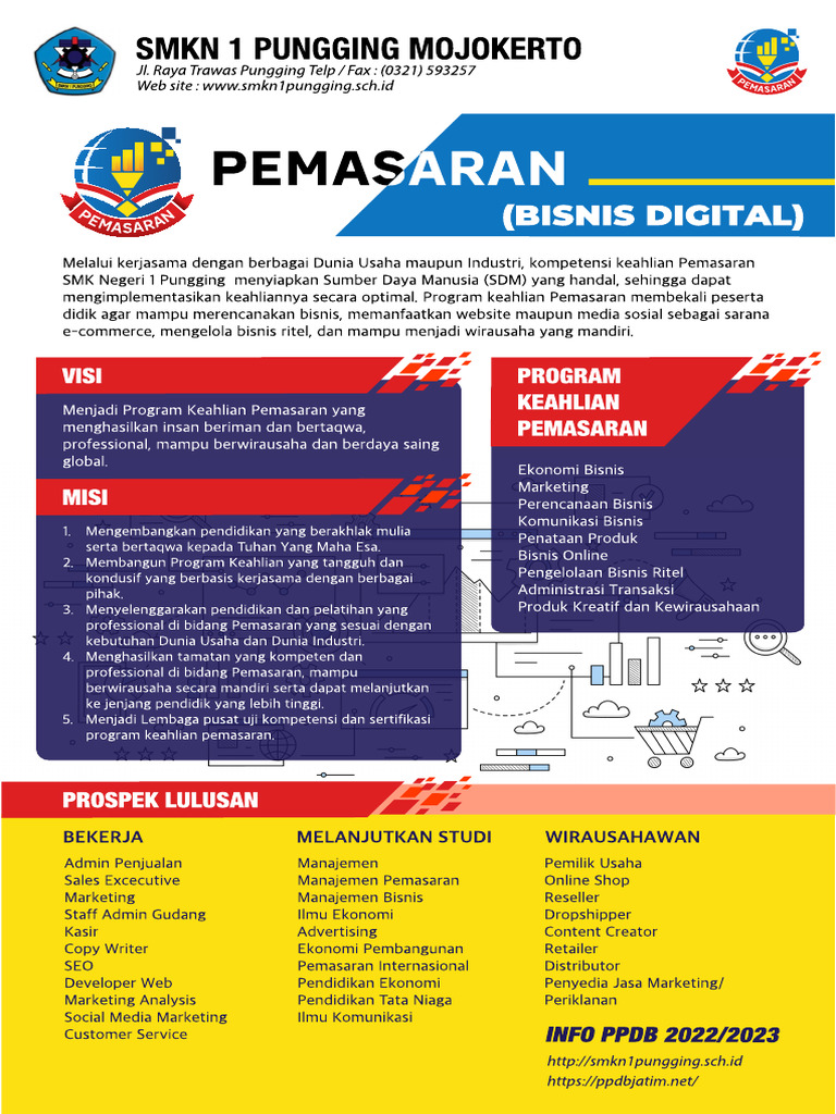 Pemasaran | PDF