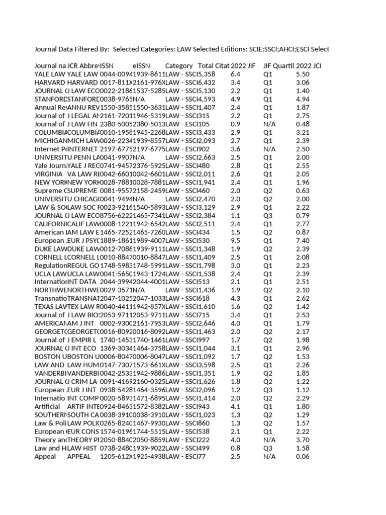 WoS JCR JournalResults 01 2024-LAW | PDF